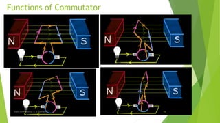 Operating Principle of DC Generator | PPTX