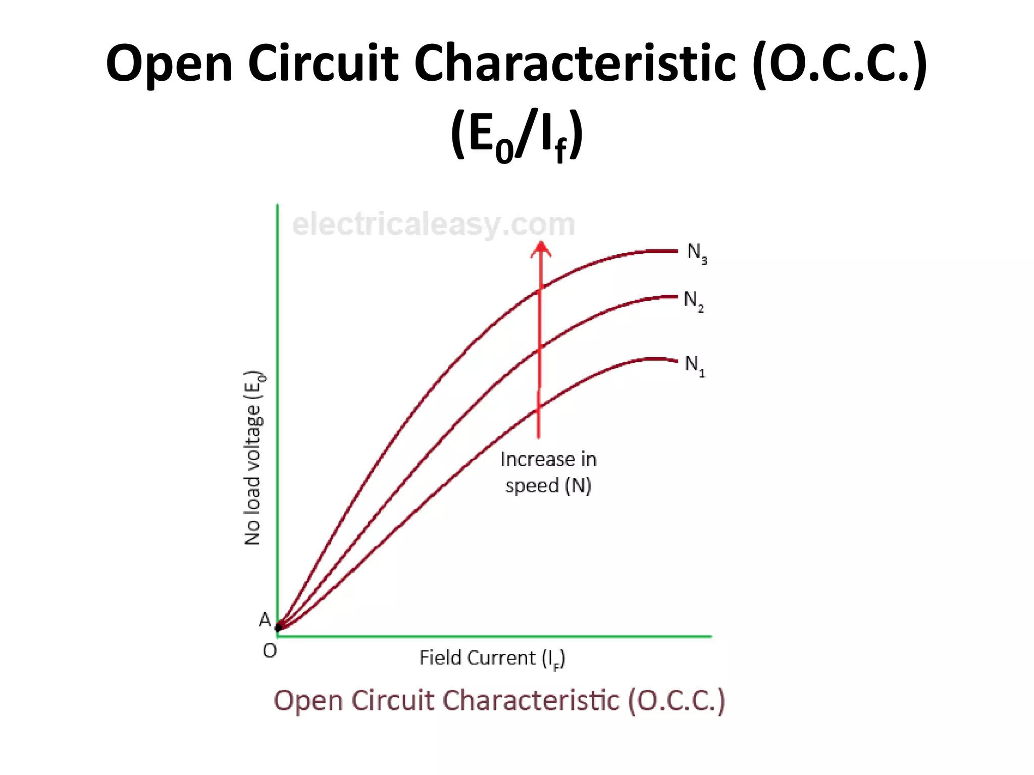 Dc generator characteristics | PPTX