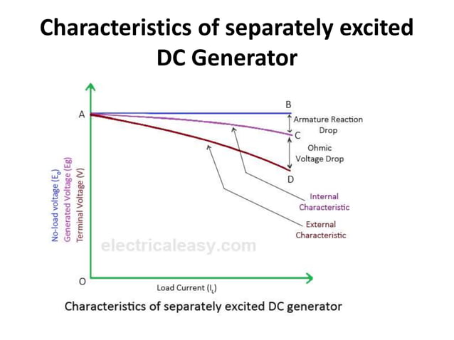 Dc generator characteristics | PPTX