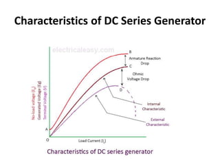Dc generator characteristics | PPTX