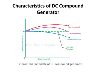 Dc generator characteristics | PPTX