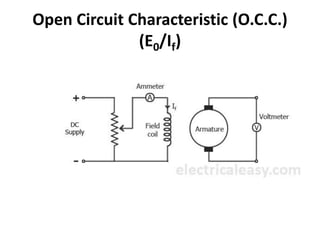 Dc generator characteristics | PPTX