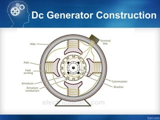 DC Generator Construction, Principles of Operation.ppt