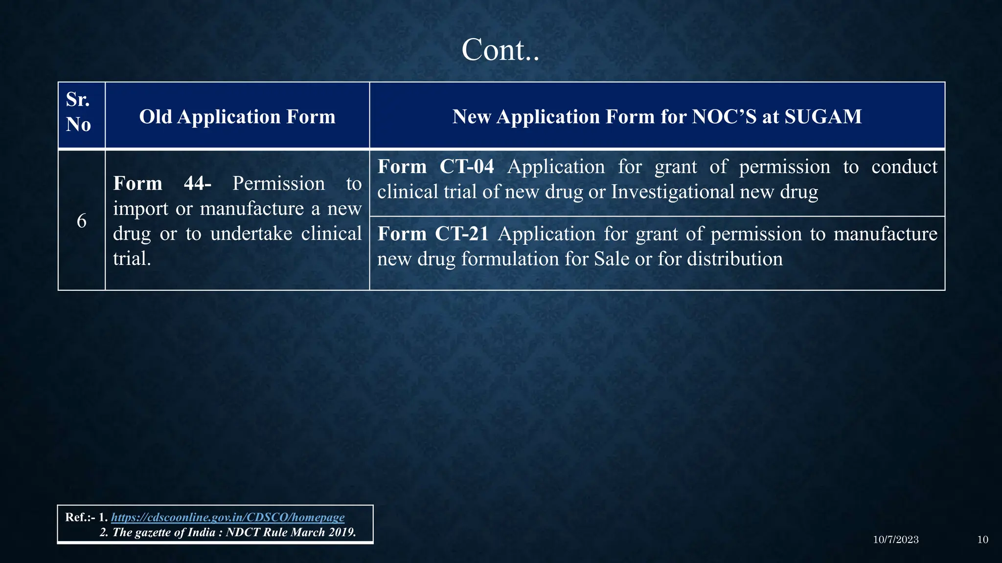 DCGI Applications and Submissions at SUGAM Portal.pptx