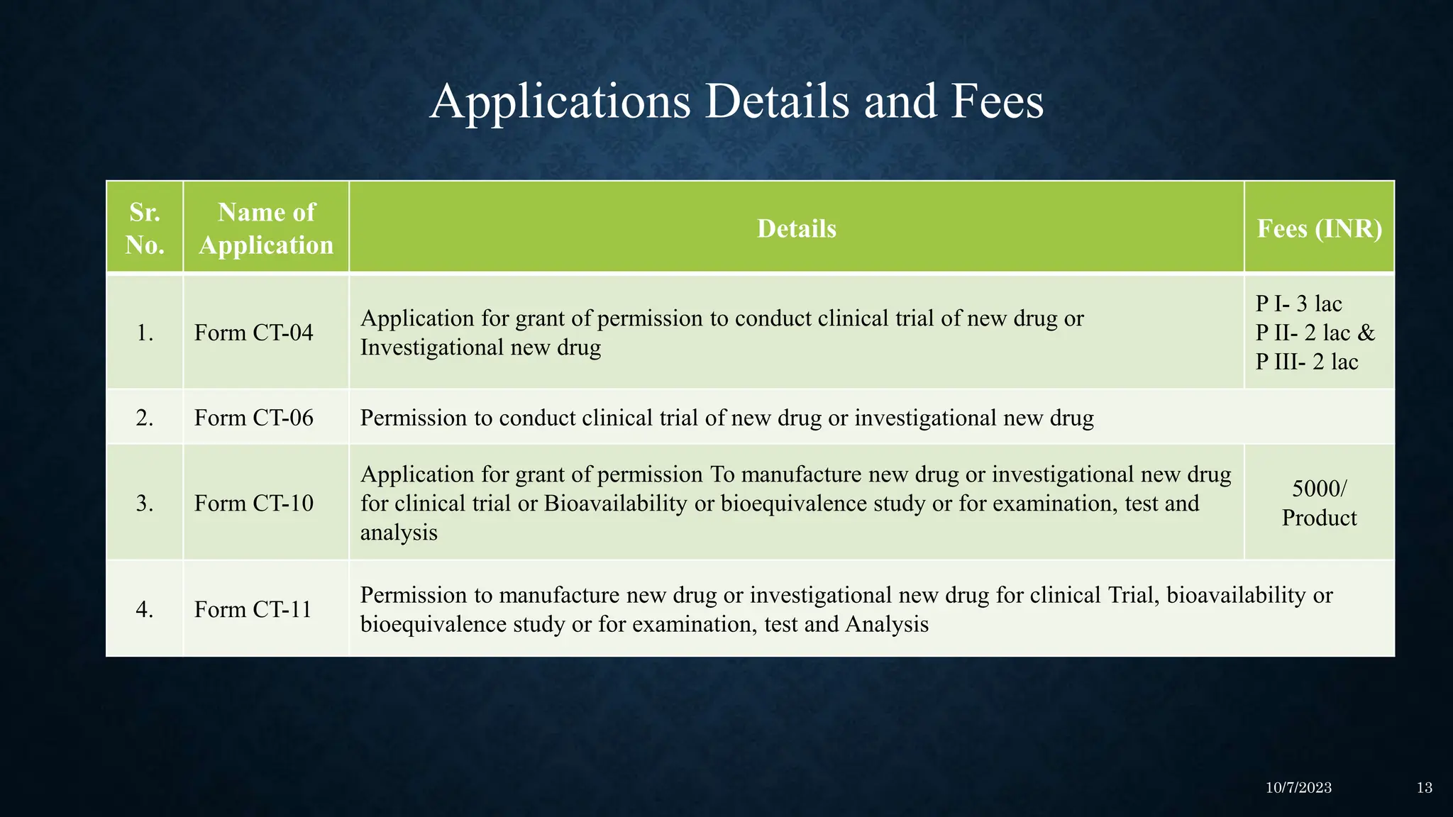 DCGI Applications and Submissions at SUGAM Portal.pptx