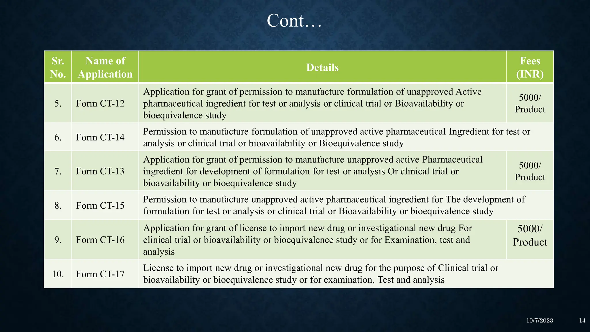 DCGI Applications and Submissions at SUGAM Portal.pptx