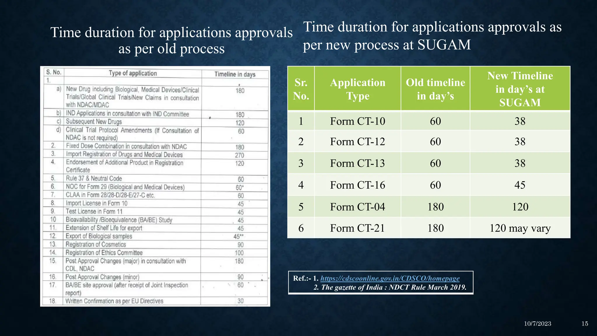 DCGI Applications and Submissions at SUGAM Portal.pptx