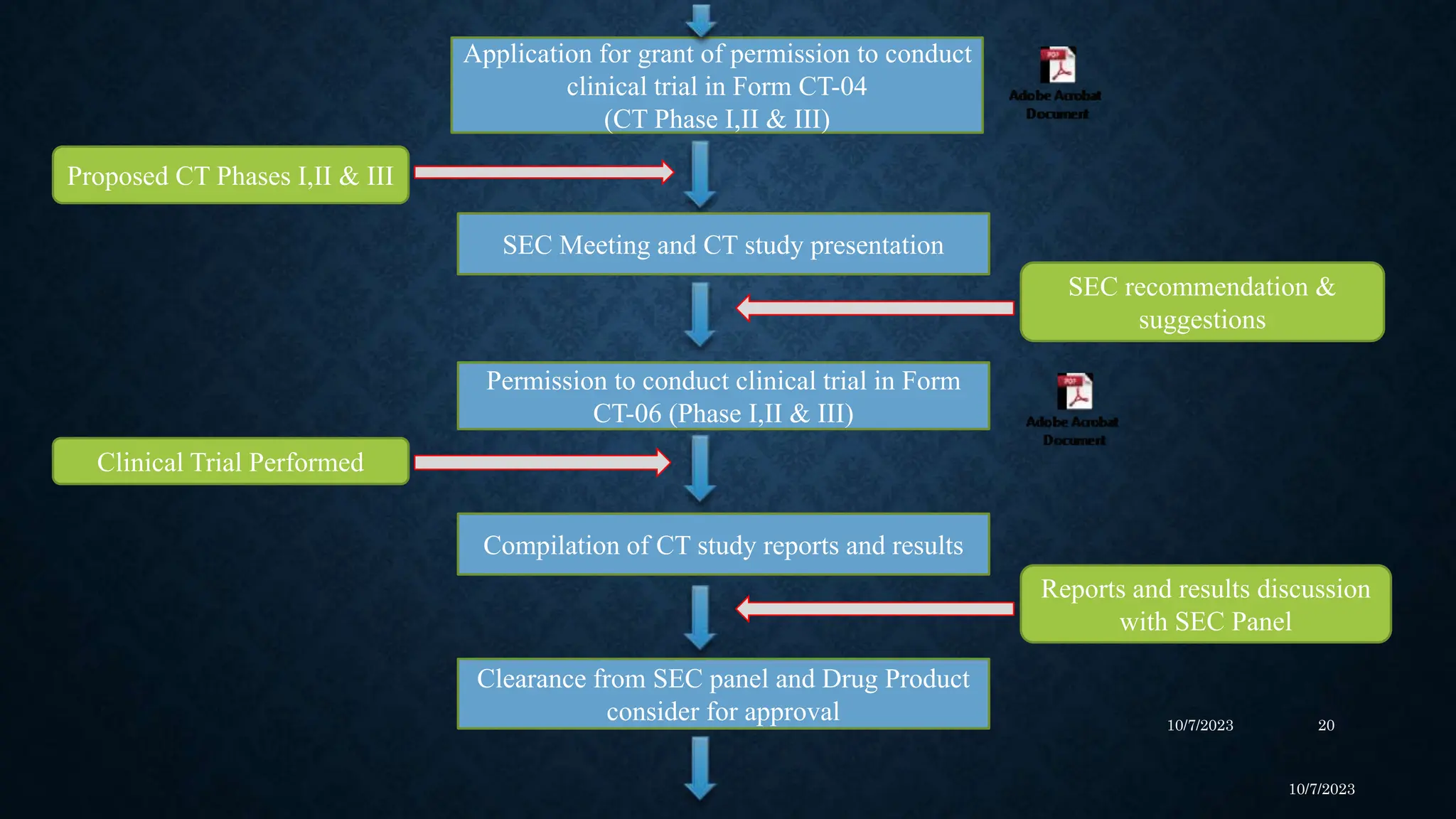 DCGI Applications and Submissions at SUGAM Portal.pptx