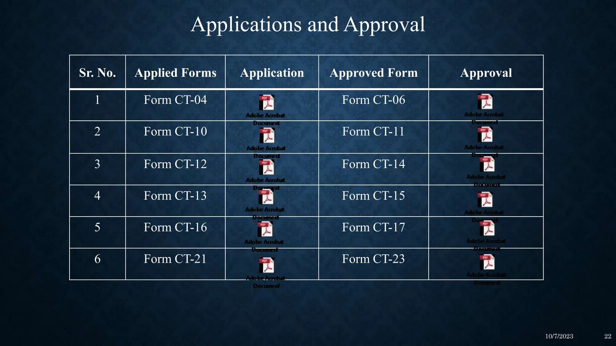 DCGI Applications and Submissions at SUGAM Portal.pptx