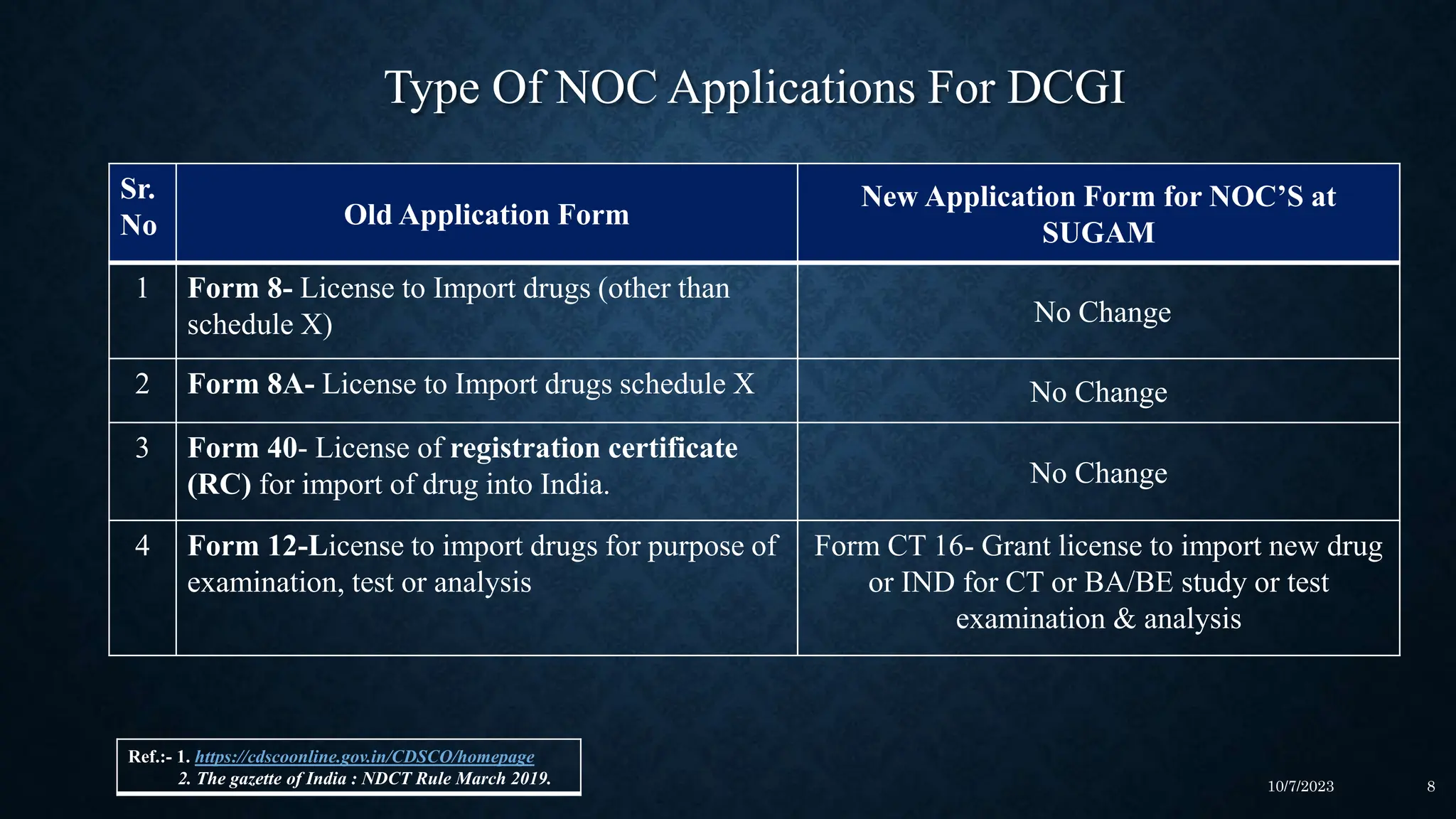 DCGI Applications and Submissions at SUGAM Portal.pptx