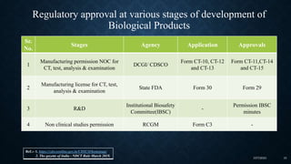 DCGI Applications and Submissions at SUGAM Portal.pptx