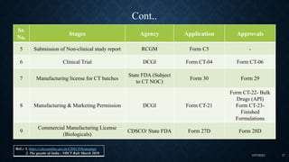 DCGI Applications and Submissions at SUGAM Portal.pptx