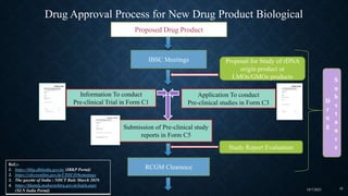DCGI Applications and Submissions at SUGAM Portal.pptx
