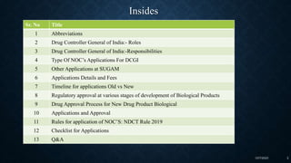 DCGI Applications and Submissions at SUGAM Portal.pptx