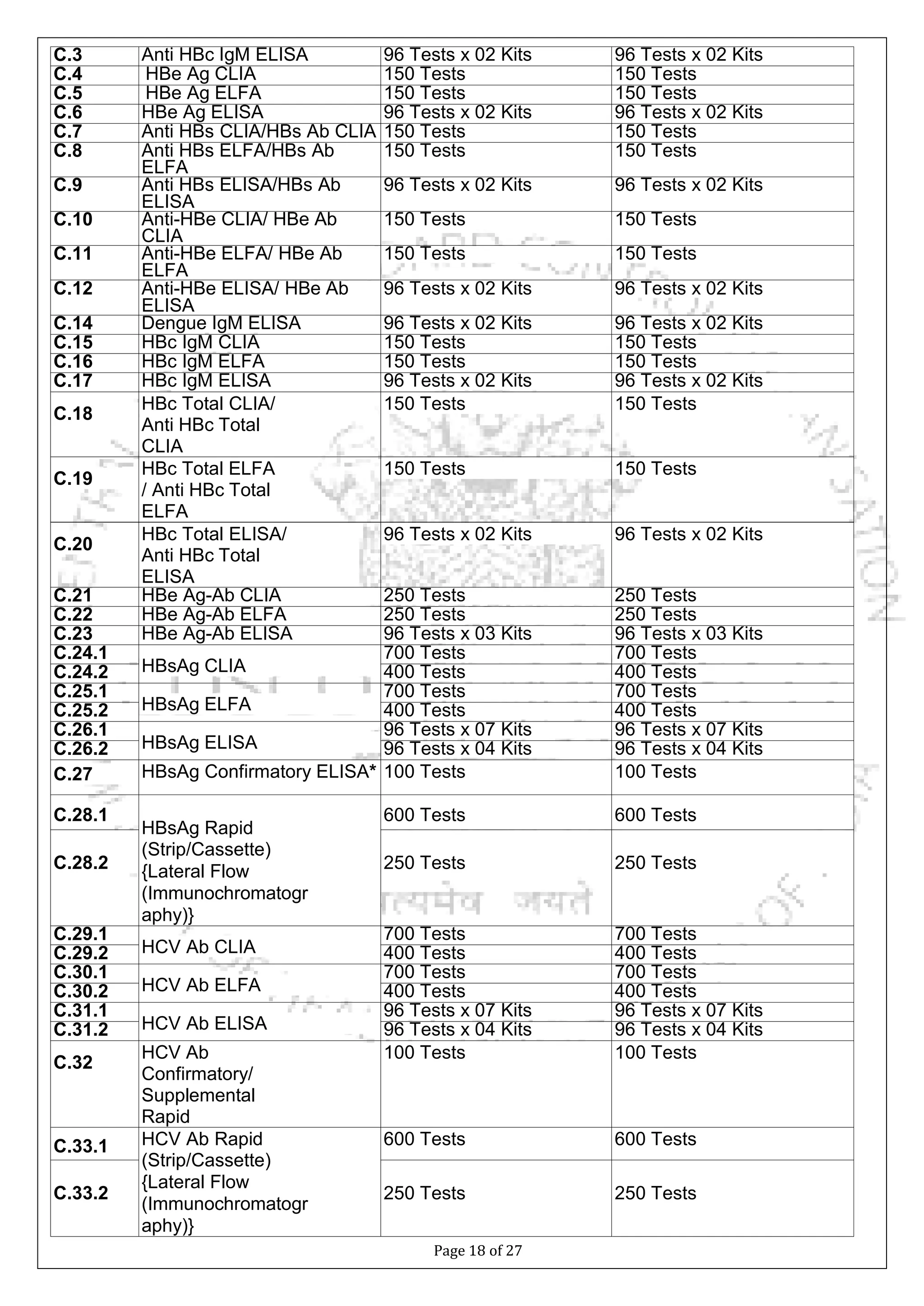 DCGI circular for Regulatory guidelines for sampling.pdf (1).pdf
