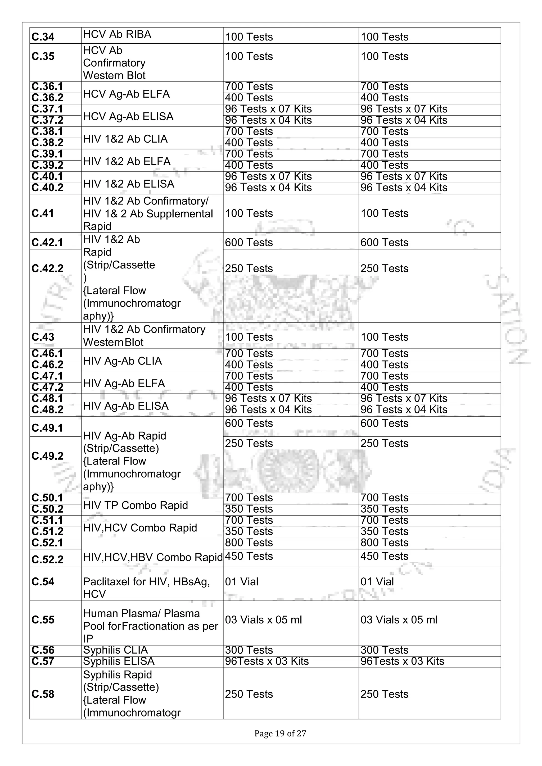 DCGI circular for Regulatory guidelines for sampling.pdf (1).pdf