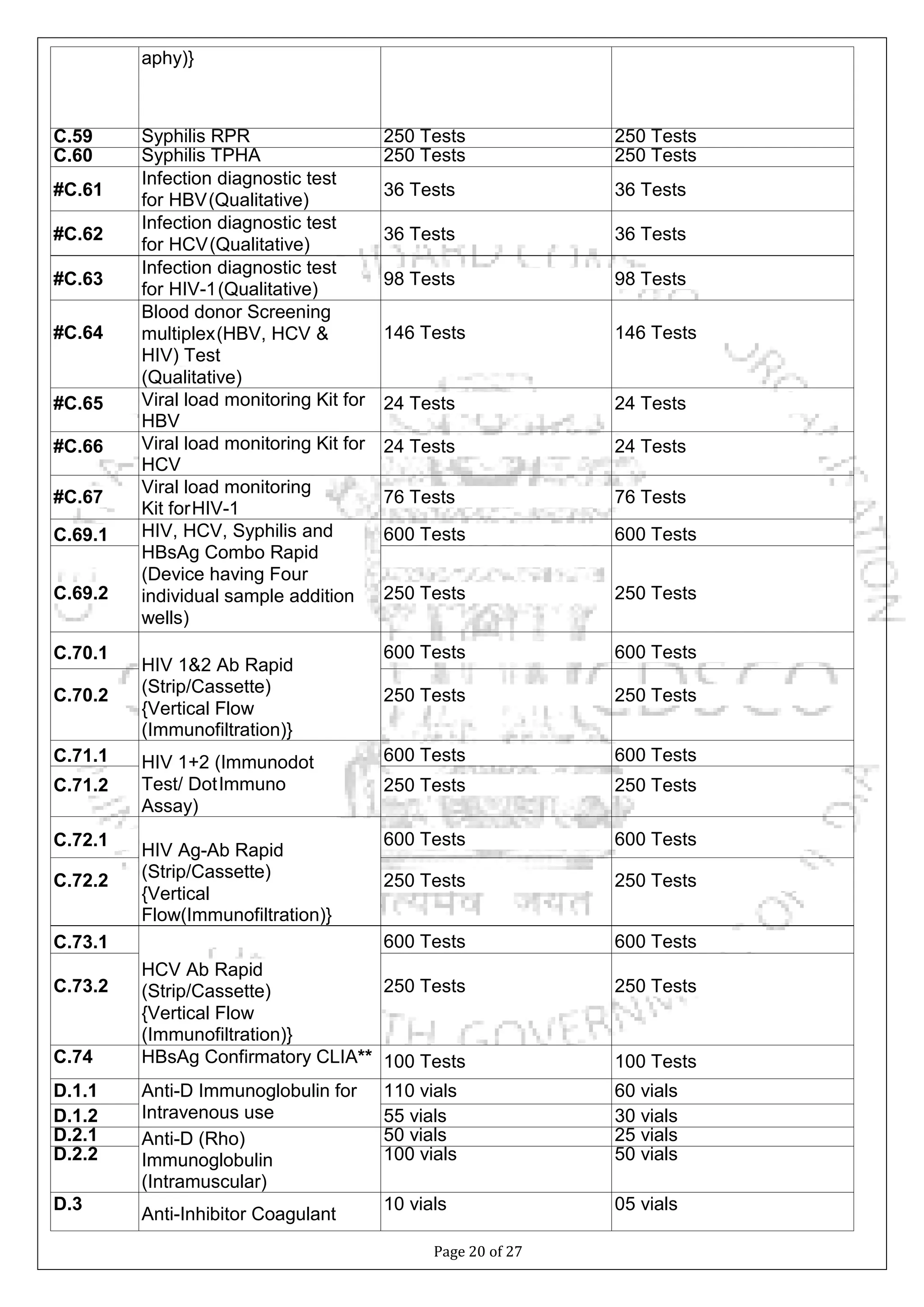 DCGI circular for Regulatory guidelines for sampling.pdf (1).pdf