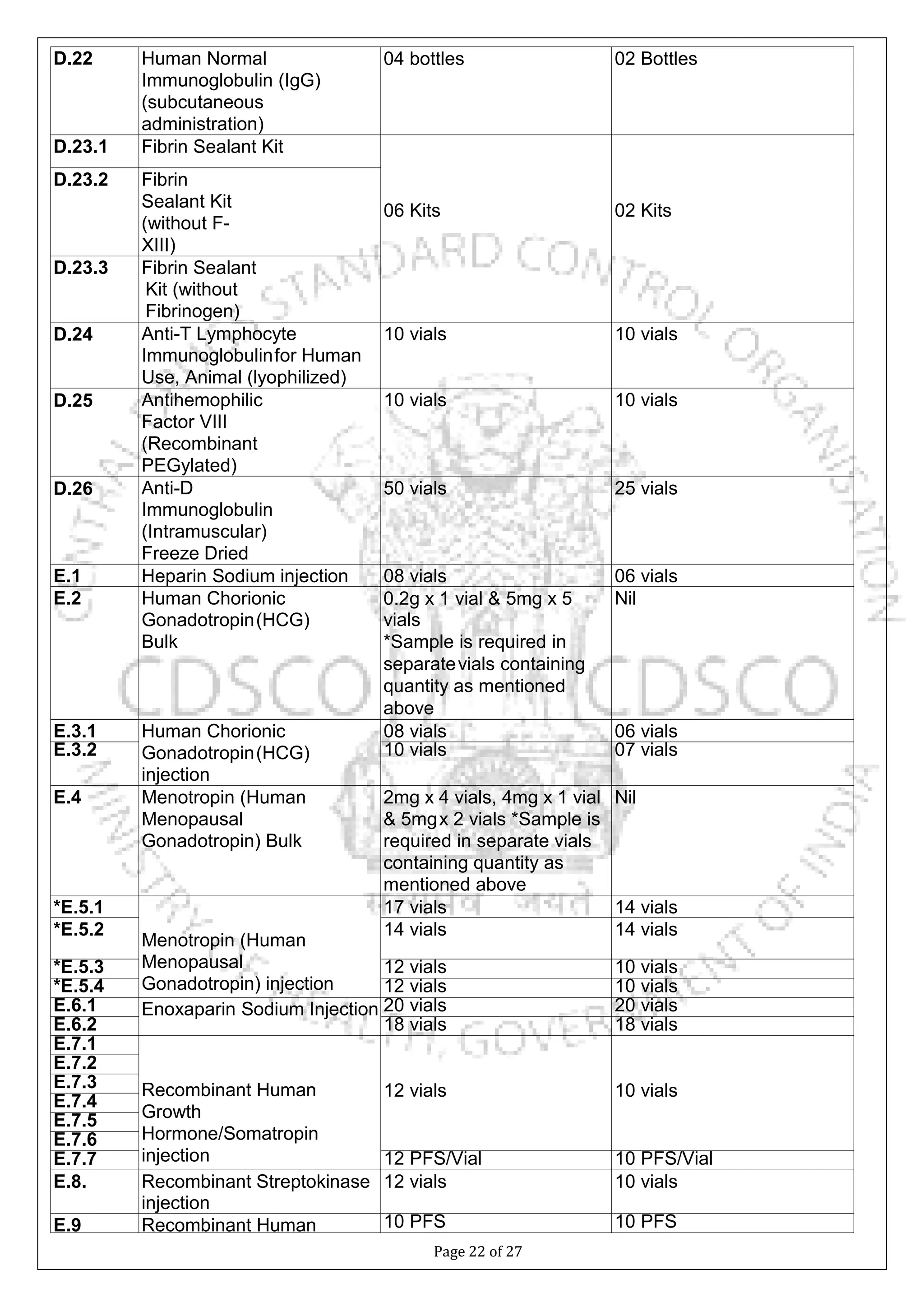 DCGI circular for Regulatory guidelines for sampling.pdf (1).pdf