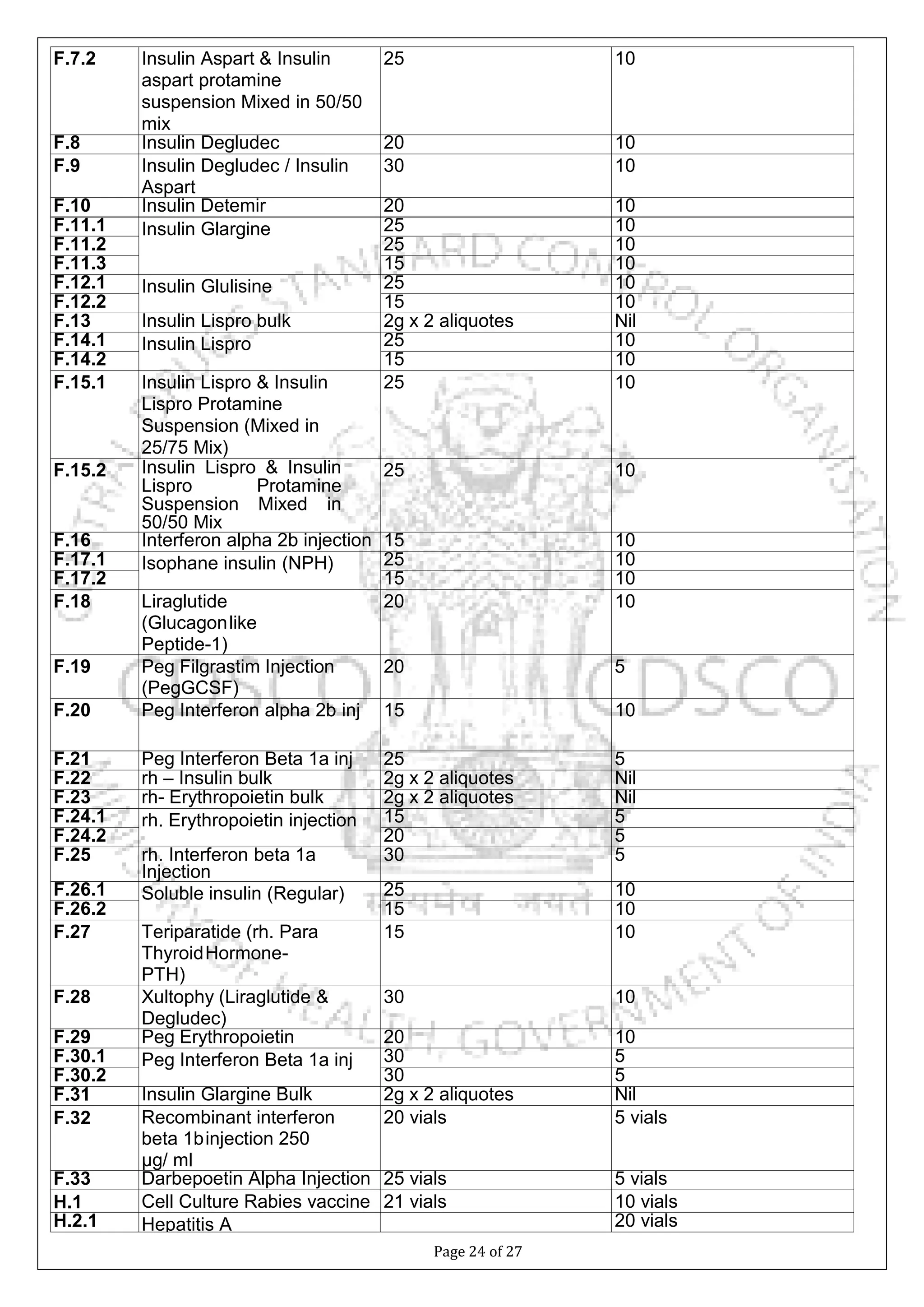 DCGI circular for Regulatory guidelines for sampling.pdf (1).pdf