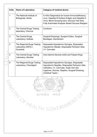 DCGI circular for Regulatory guidelines for sampling.pdf (1).pdf