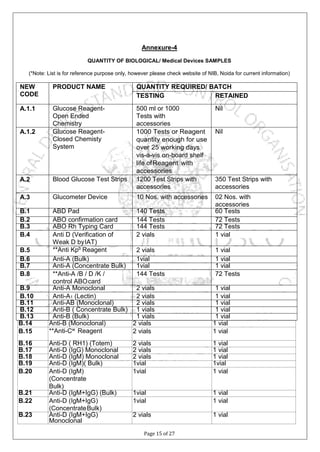 DCGI circular for Regulatory guidelines for sampling.pdf (1).pdf