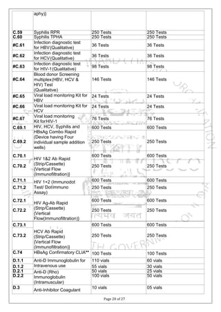 DCGI circular for Regulatory guidelines for sampling.pdf (1).pdf