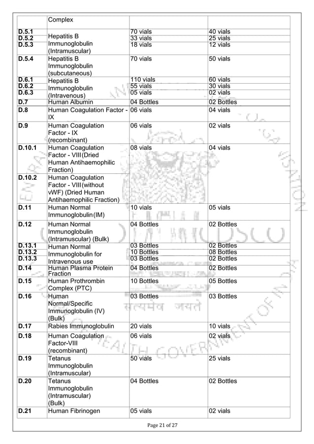 DCGI circular for Regulatory guidelines for sampling.pdf (1).pdf ...