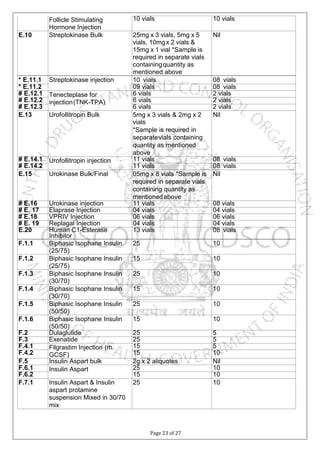 DCGI circular for Regulatory guidelines for sampling.pdf (1).pdf