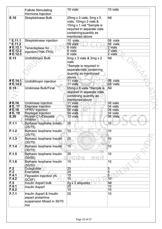 DCGI circular for Regulatory guidelines for sampling.pdf (1).pdf ...
