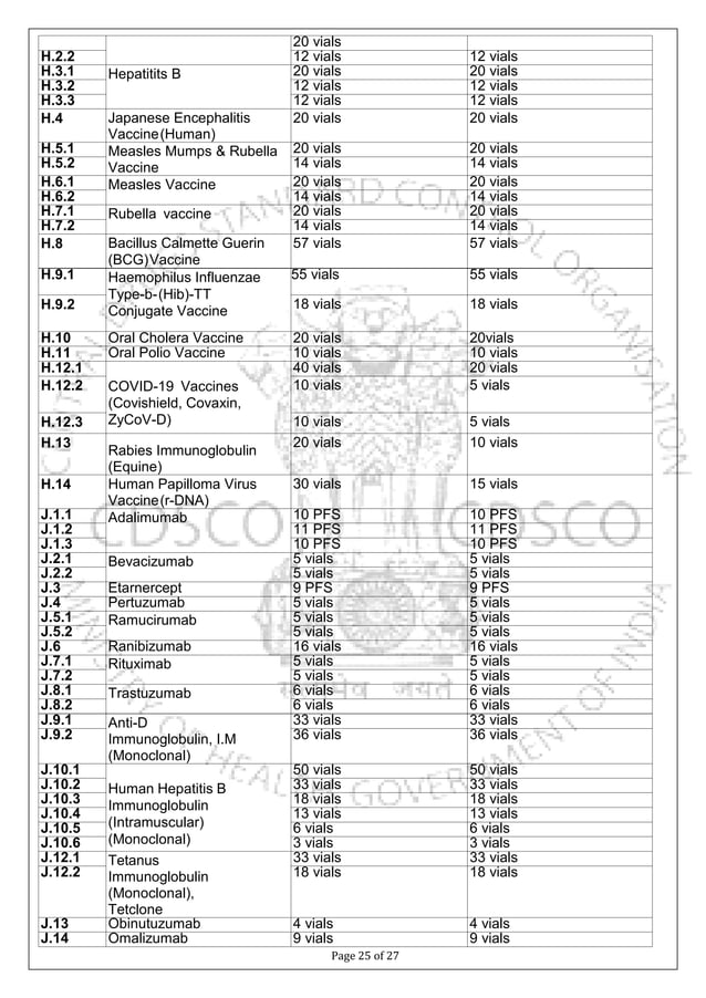 DCGI circular for Regulatory guidelines for sampling.pdf (1).pdf ...