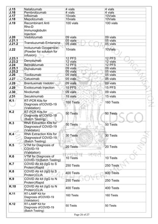 DCGI circular for Regulatory guidelines for sampling.pdf (1).pdf