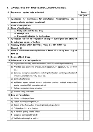 DCGI prescreening new drug applications | PDF