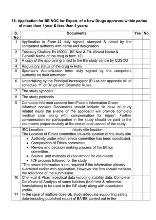 DCGI prescreening new drug applications | PDF