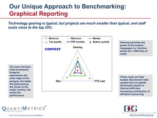 Benchmarking As a Tool for Optimising Software Development Performance | PPT
