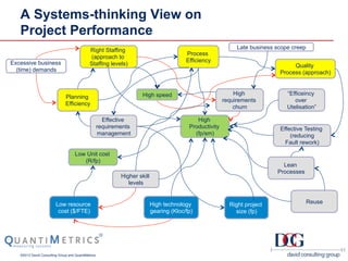 Benchmarking As a Tool for Optimising Software Development Performance | PPT
