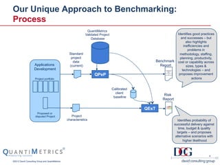 Benchmarking As a Tool for Optimising Software Development Performance | PPT