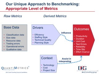 Benchmarking As a Tool for Optimising Software Development Performance | PPT