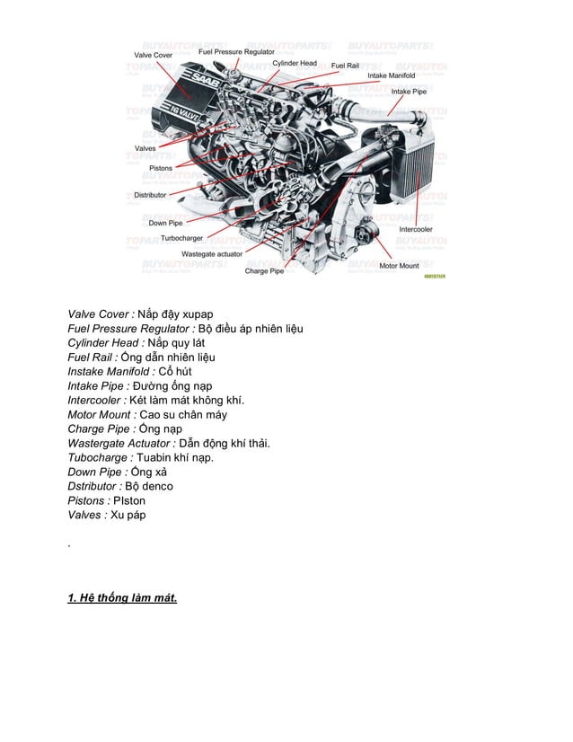 Học tiếng Anh Ô tô qua hình ảnh | PDF