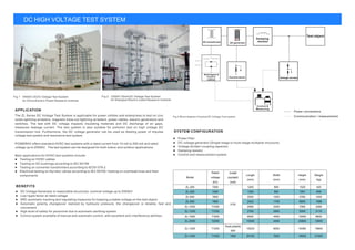 DC high voltage test system | PDF
