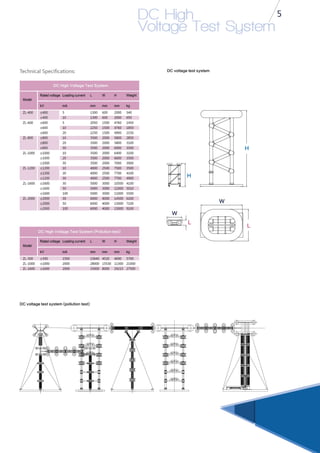 DC High Voltage Test System | PDF | Science