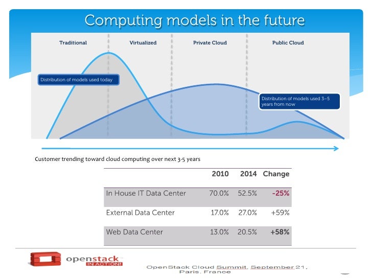 Dell And Openstack