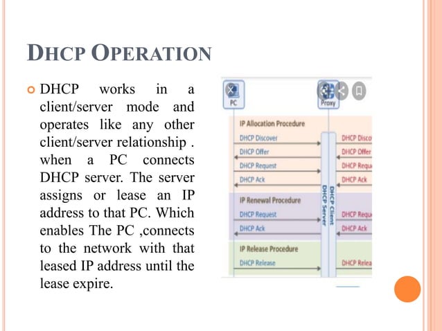 DCHP,NAT,forwarding of ip packets | PPTX | Computer Networking | Computing