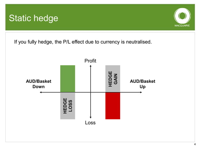 Dynamic Currency Hedging | PPT | Hedge Funds | Personal Investing