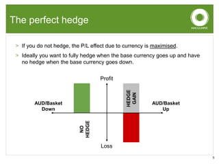 Dynamic Currency Hedging | PPT