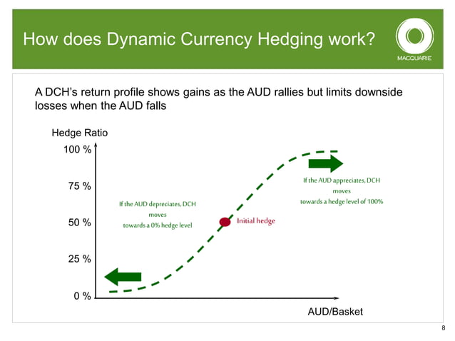 Dynamic Currency Hedging | PPT | Hedge Funds | Personal Investing