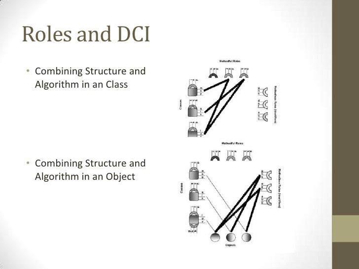 Marco Mancuso - Data Context Interaction