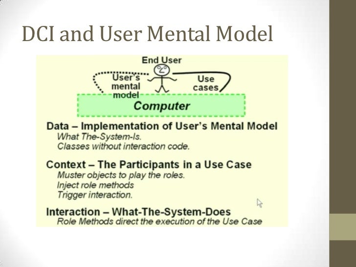 Marco Mancuso - Data Context Interaction