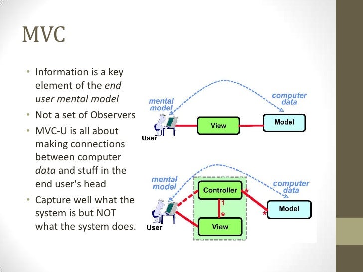 Marco Mancuso - Data Context Interaction