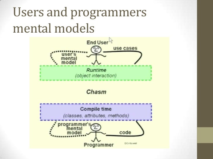Marco Mancuso - Data Context Interaction