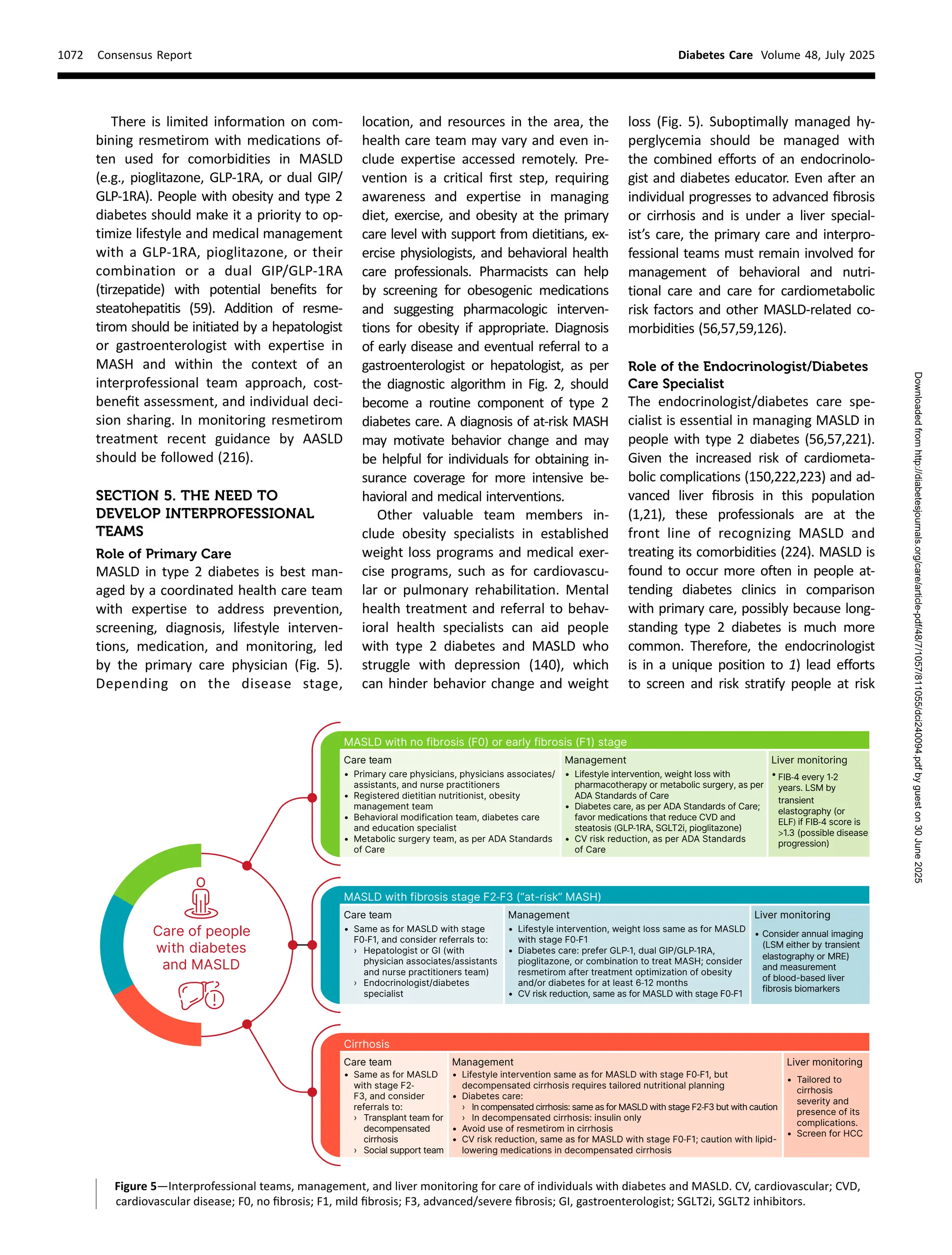 dci240094 CUSI 2025.pdf pioglitazone pdf | PDF